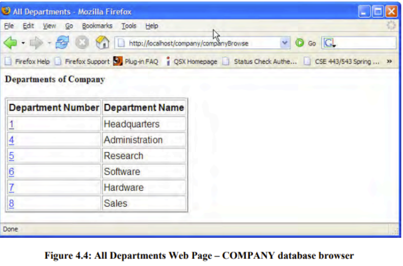 Deploy the database with the data as listed in the | Chegg.com