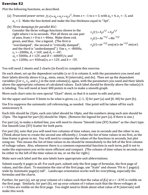 Solved Exercise E2 Plot the following functions, as | Chegg.com