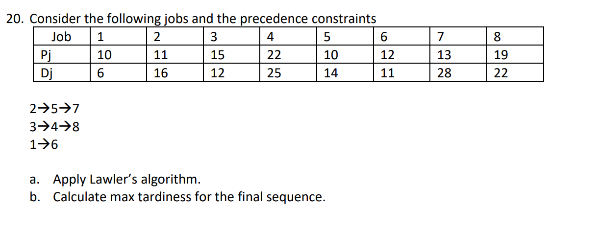 Consider the following jobs and the precedence | Chegg.com