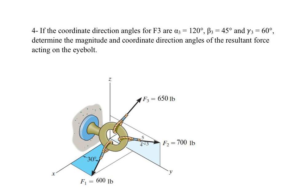 Solved 4- If the coordinate direction angles for F3 are | Chegg.com