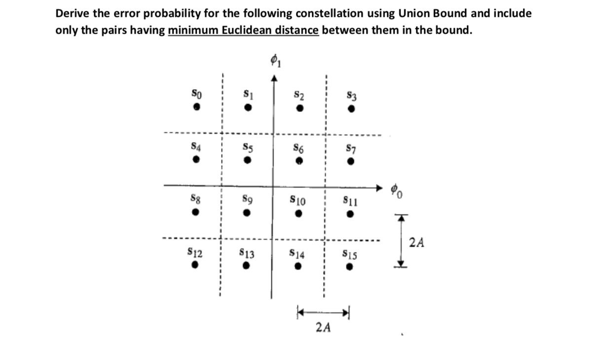 Solved Derive the error probability for the following | Chegg.com
