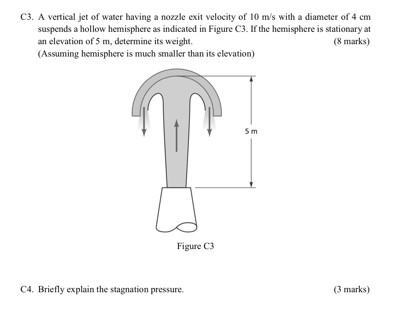 Solved C3. A vertical jet of water having a nozzle exit | Chegg.com