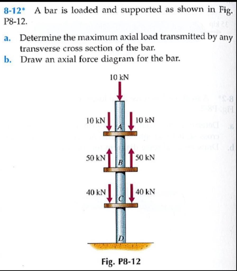 Solved 8-12* A bar is loaded and supported as shown in Fig. | Chegg.com