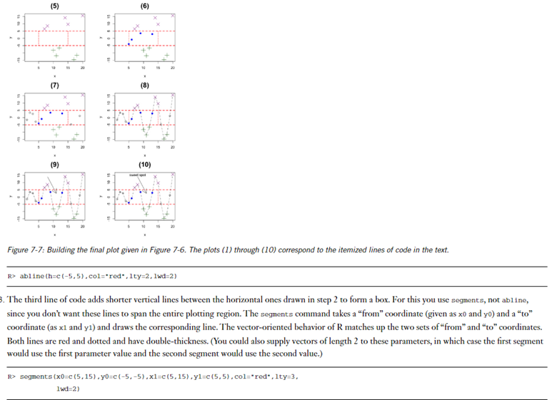 Solved Instructions Reproduce steps 1-10 in "Section 7.3 - | Chegg.com