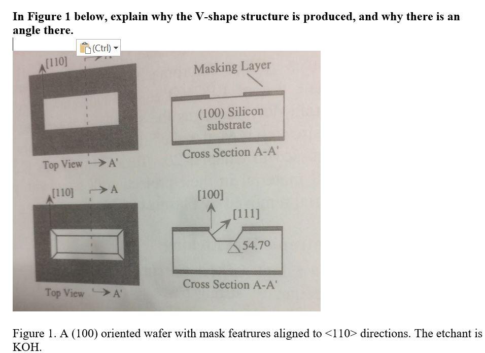 Solved In Figure 1 below, explain why the V-shape structure | Chegg.com