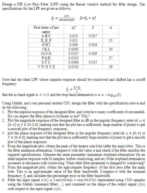 Design a FIR Low Pass Filter (LPF) using the Kaiser | Chegg.com