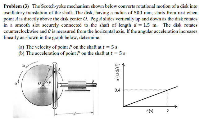 Solved Problem (3) The Scotch-yoke mechanism shown below | Chegg.com