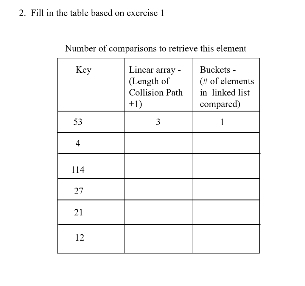 Hashing Lab 1. Given the following key values, show | Chegg.com