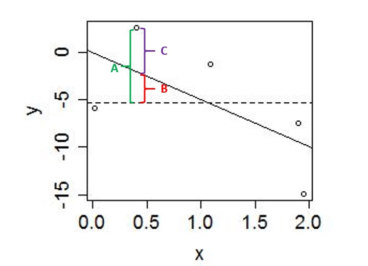 Solved In the graph below, state which source of variation | Chegg.com