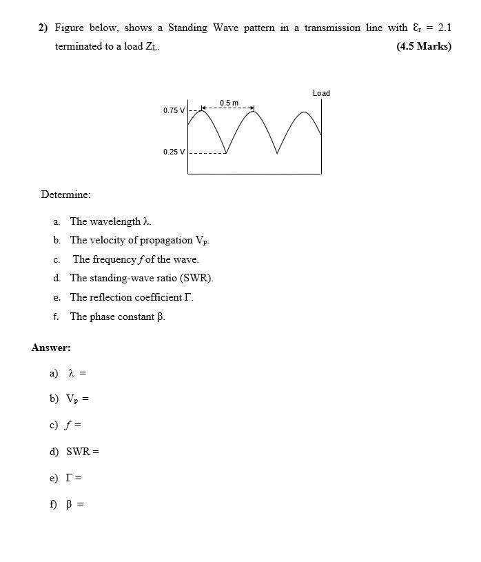 Solved 2) Figure below, shows a Standing Wave pattern in a | Chegg.com