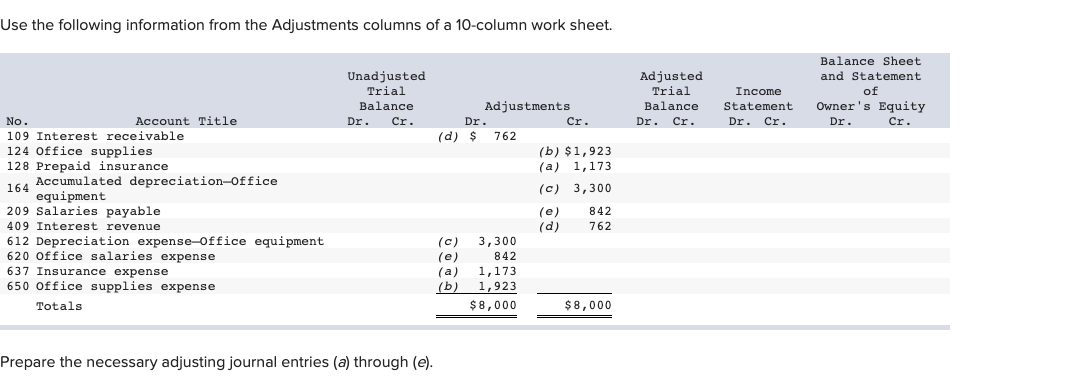 Solved Use the following information from the Adjustments | Chegg.com