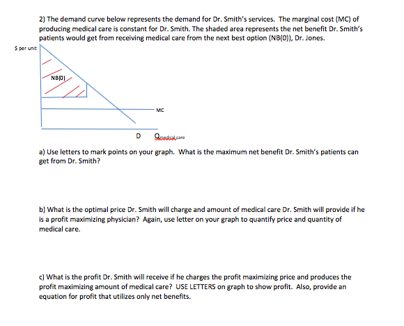 The demand curve below represents the demand for Dr. | Chegg.com