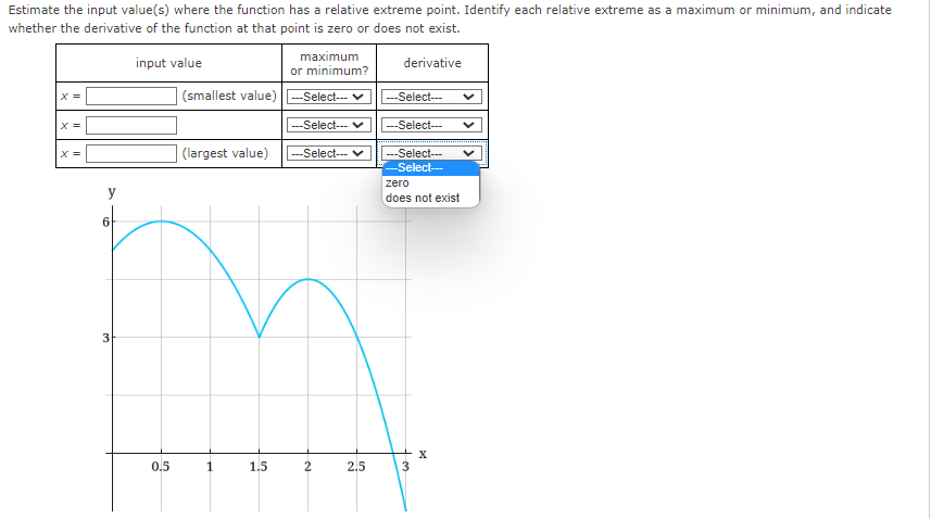 Solved istimate the input value(s) where the function has a | Chegg.com