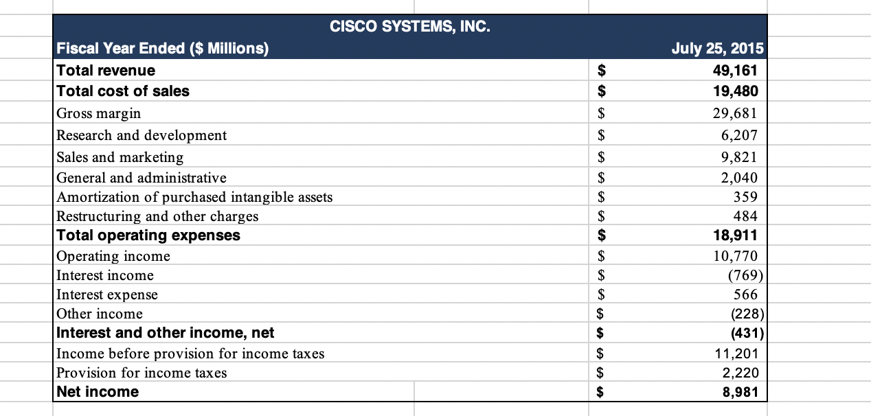 Solved $ $ $ $ $ $ $ CISCO SYSTEMS, INC. Fiscal Year Ended | Chegg.com