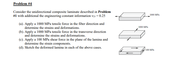 Solved 1000 MPa Problem #4 Consider the unidirectional | Chegg.com