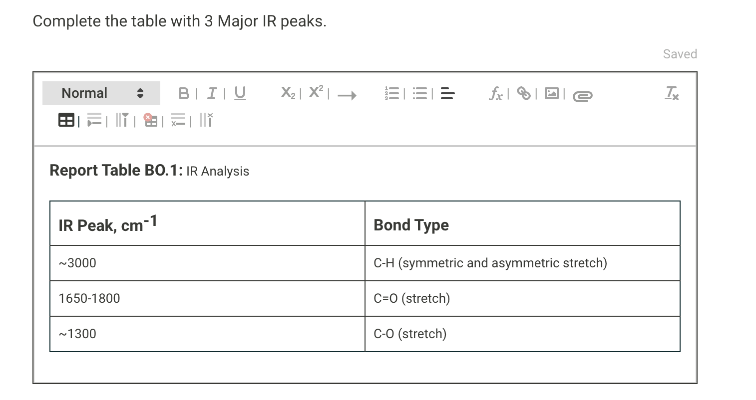 Solved IR Spectrum for Product Obtained You can download the | Chegg.com