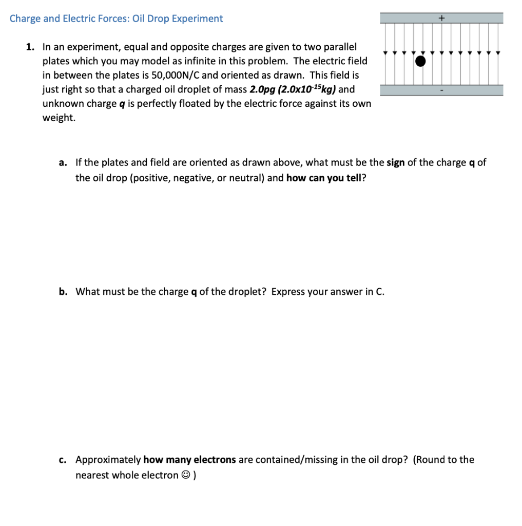 Solved Charge and Electric Forces: Oil Drop Experiment 1. In | Chegg.com