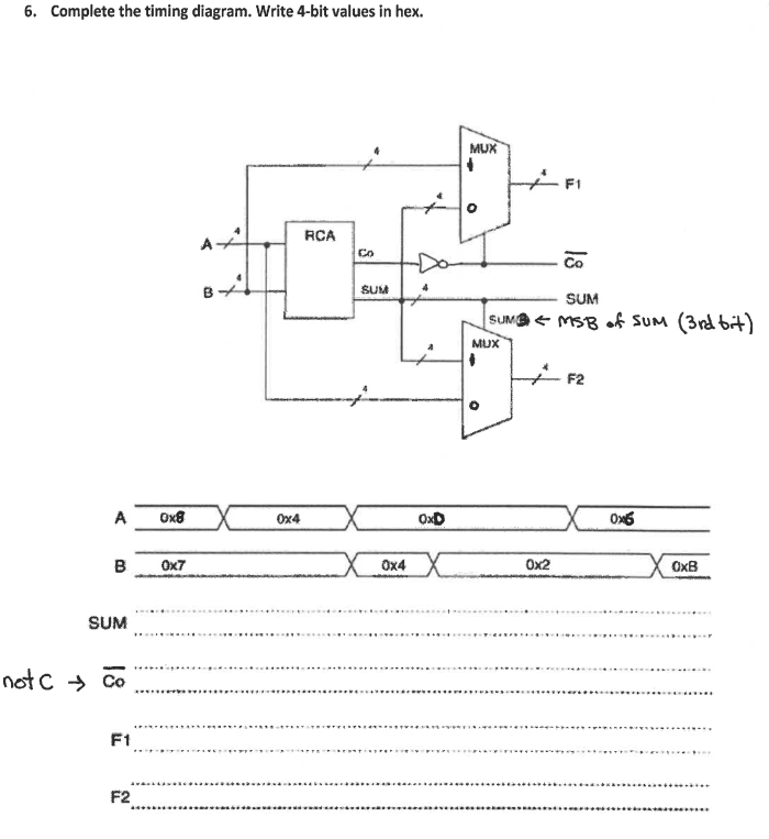 Solved 6. Complete the timing diagram. Write 4-bit values in | Chegg.com