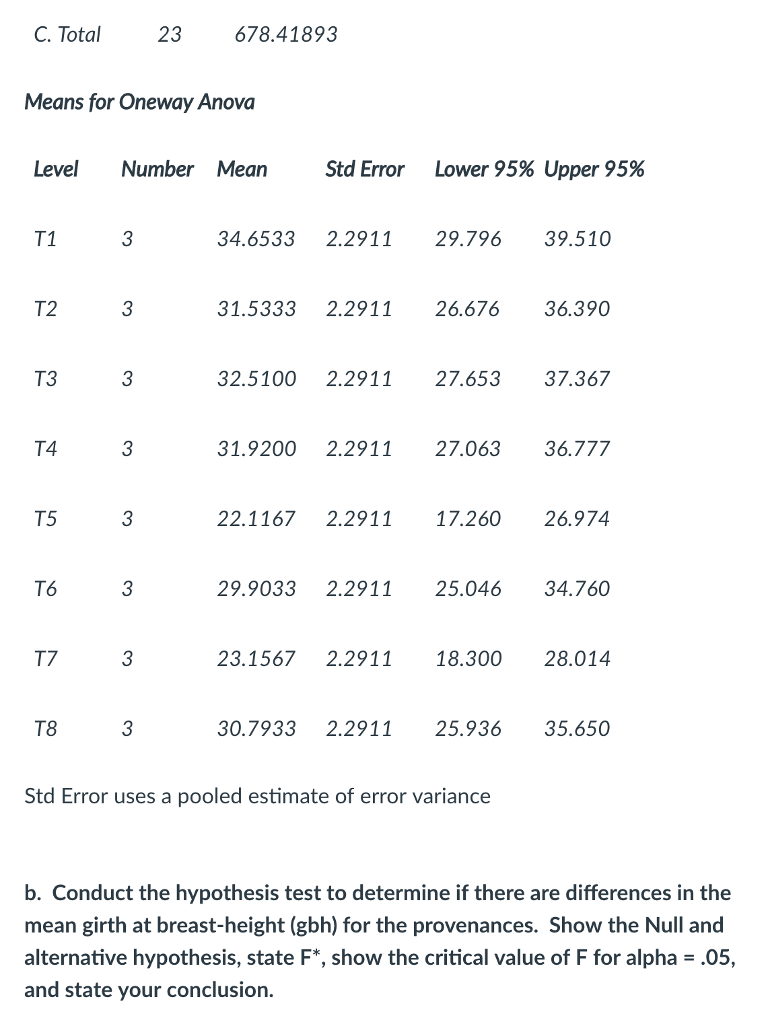 Solved Single Factor ANOVA with Blocks. The Forest Service | Chegg.com