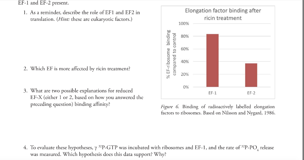 Solved EF-1 and EF-2 present. 1. As a reminder, describe the | Chegg.com