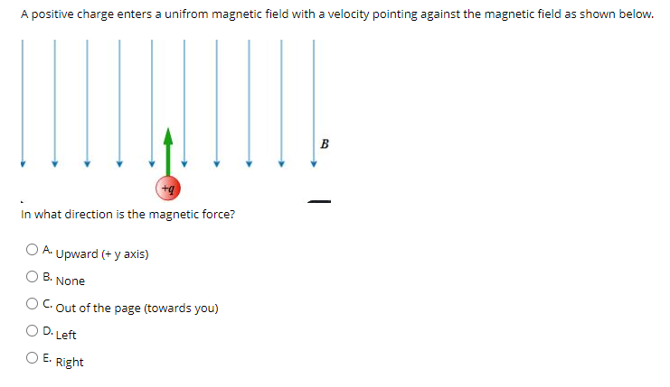 Solved A positive charge enters a uniform magnetic field | Chegg.com