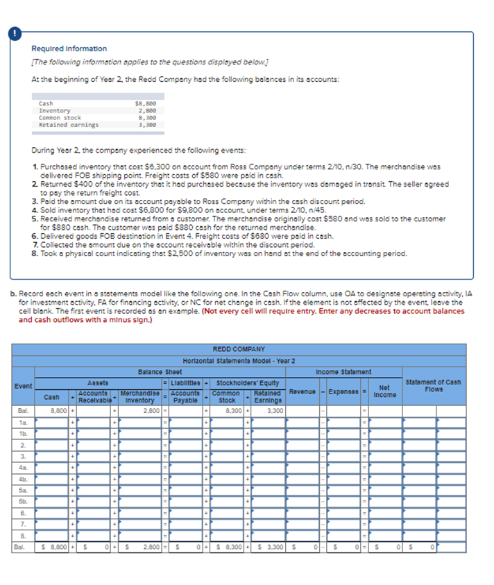 Solved Required information [The following informotion | Chegg.com