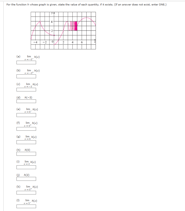 Solved r the function h whose graph is given, state the | Chegg.com