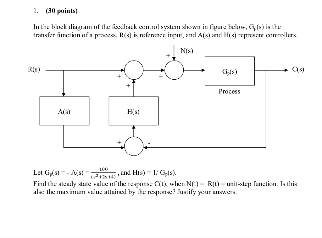 1. (30 points) In the block diagram of the feedback | Chegg.com