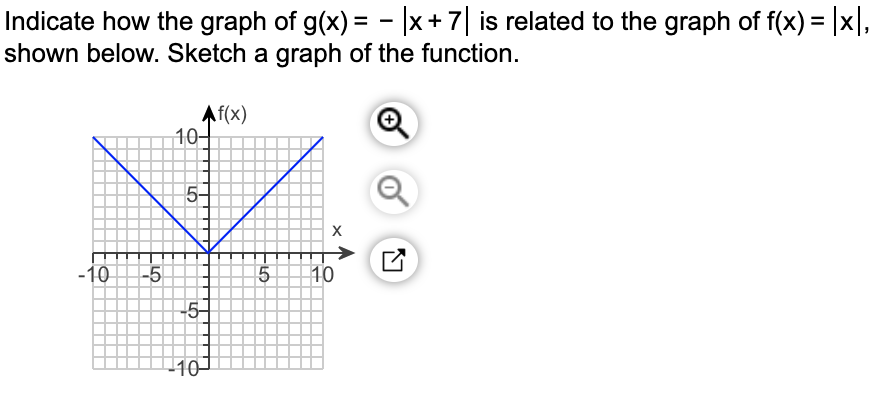 Solved Indicate how the graph of g(x)- |x + 7 is related to | Chegg.com
