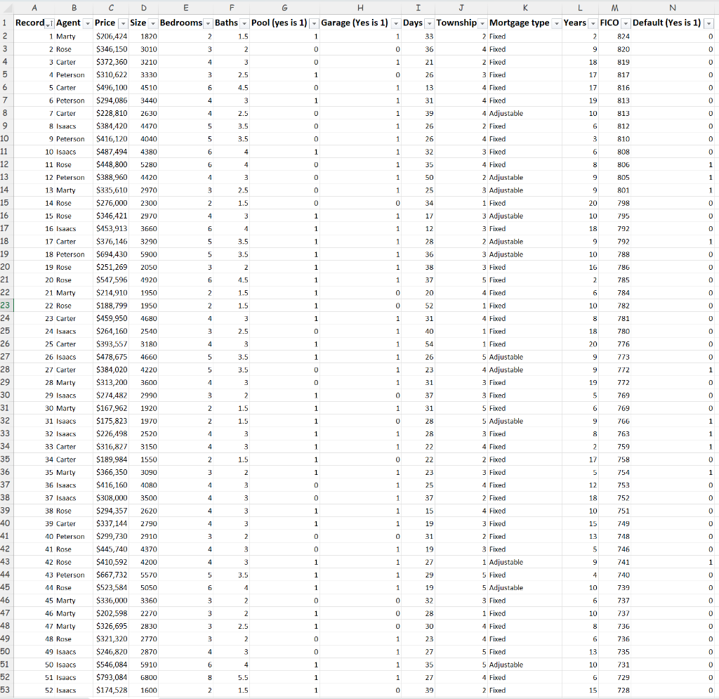 Solved This section will analzye various descriptive | Chegg.com
