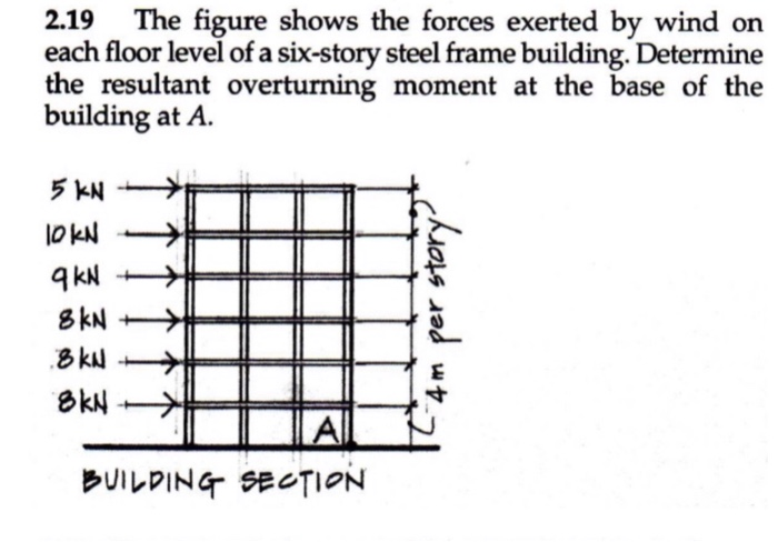Solved 2.19 The figure shows the forces exerted by wind on | Chegg.com