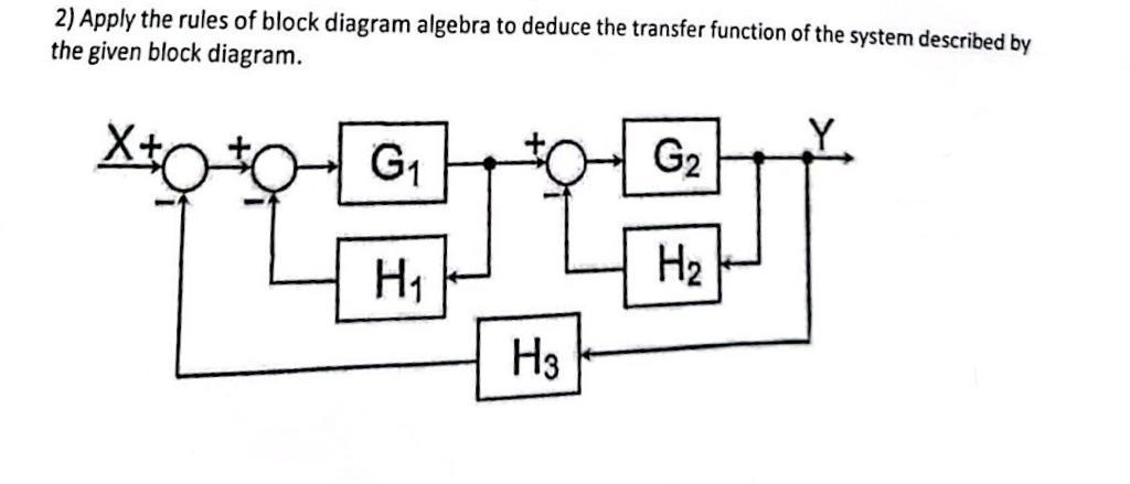 Solved Apply the rules of block diagram algebra to deduce | Chegg.com
