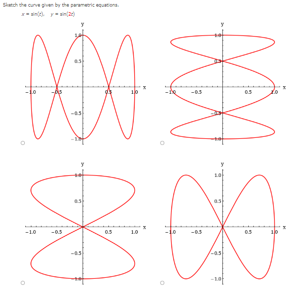 Solved Sketch the curve given by the parametric equations. | Chegg.com