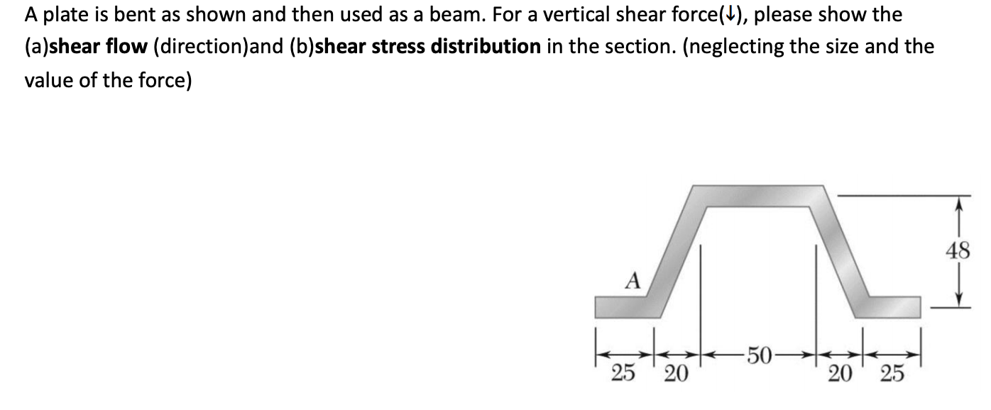 Solved A plate is bent as shown and then used as a beam. For | Chegg.com