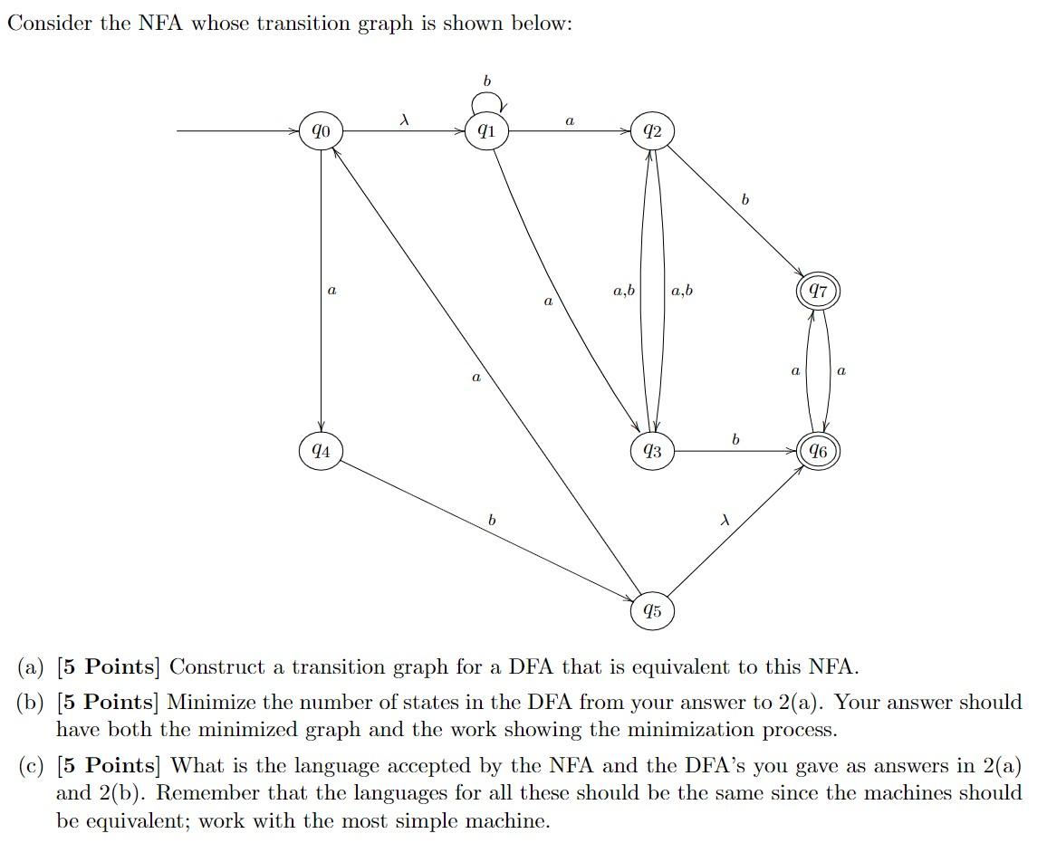 Solved Consider the NFA whose transition graph is shown | Chegg.com