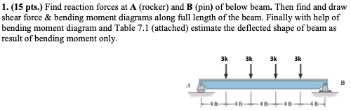 Solved 1. (15 pts.) Find reaction forces at A (rocker) and B | Chegg.com
