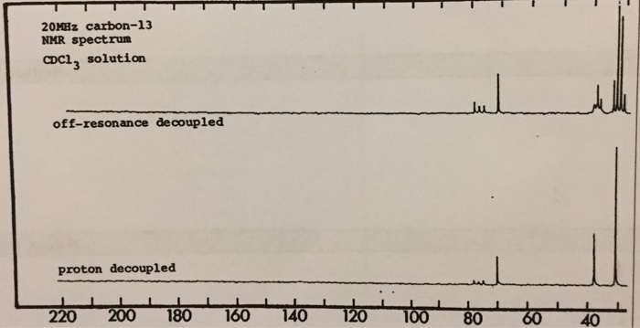 Identify and draw the structure of the unknown using | Chegg.com