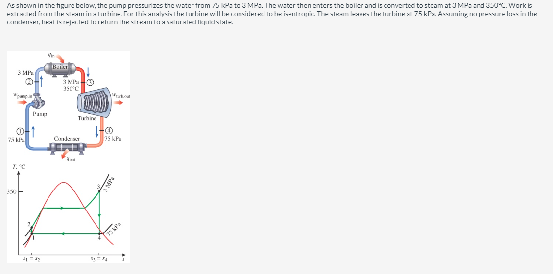 Solved a) What's the work input by the pump to pressurize | Chegg.com