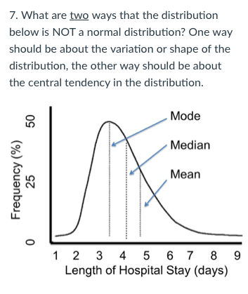 Solved 7. What are two ways that the distribution below is | Chegg.com