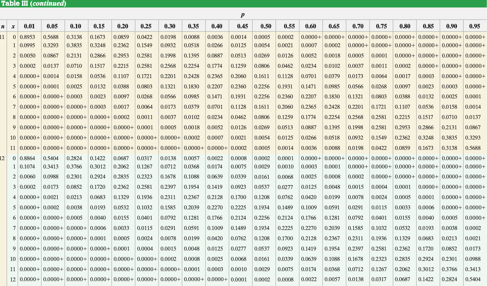 Solved Answer Question related with the Binomial | Chegg.com