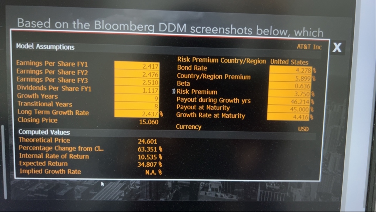 Solved Based on the Bloomberg DDM screenshots below, which | Chegg.com