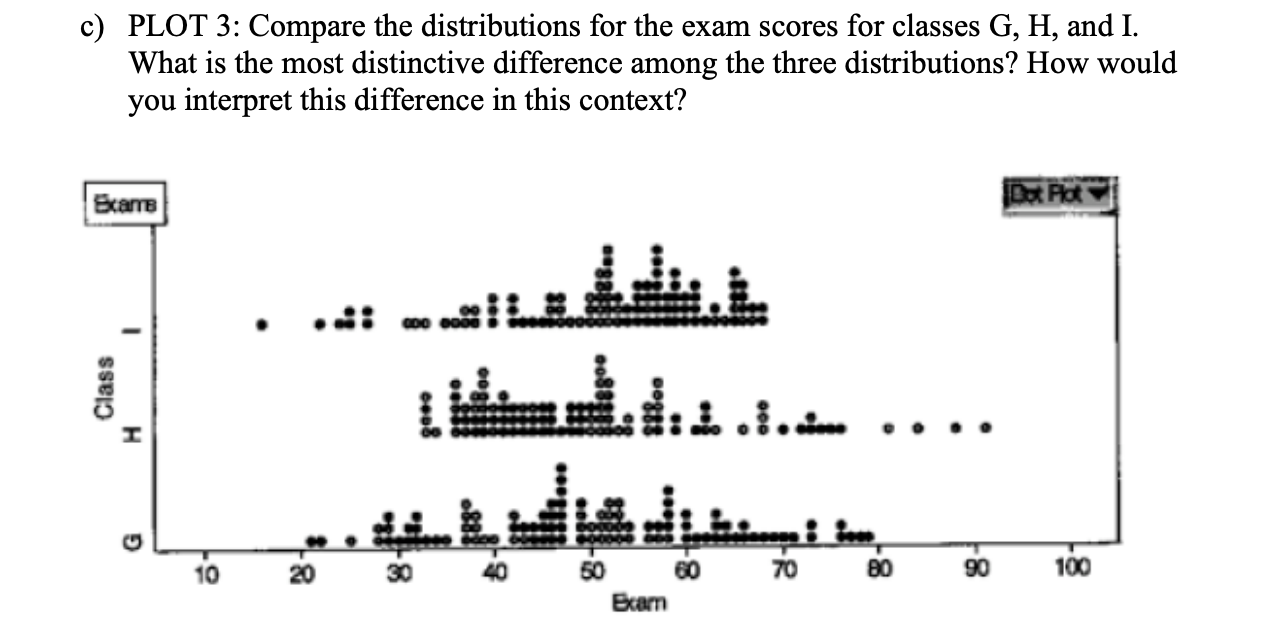 Solved c) PLOT 3: Compare the distributions for the exam | Chegg.com