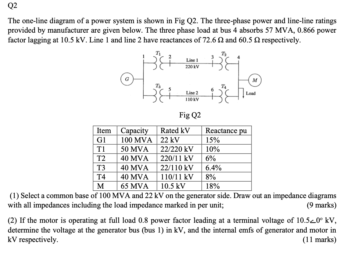 Solved Q2 The one-line diagram of a power system is shown in | Chegg.com