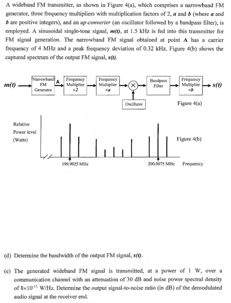 Solved A wideband FM transmitter, as shown in Figure 4(a), | Chegg.com