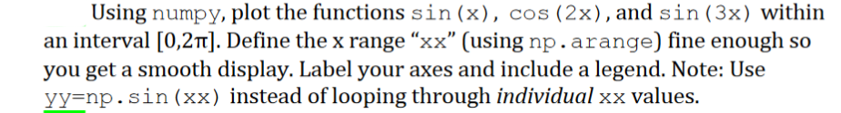 Solved Using numpy, plot the functions sin (x), cos (2x), | Chegg.com