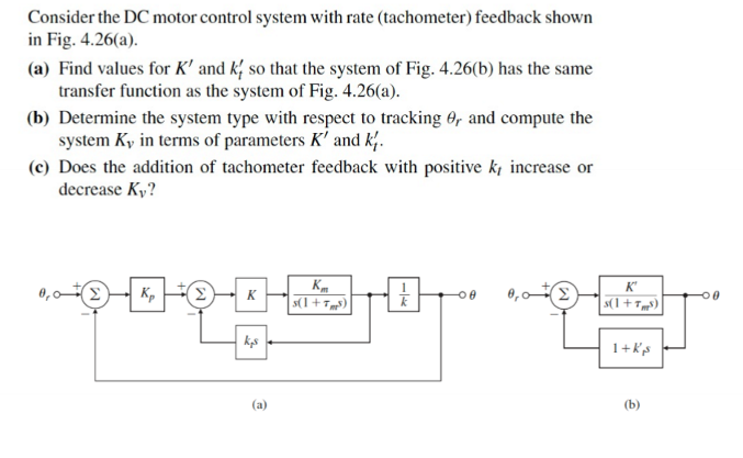 Solved Consider the DC motor control system with rate | Chegg.com