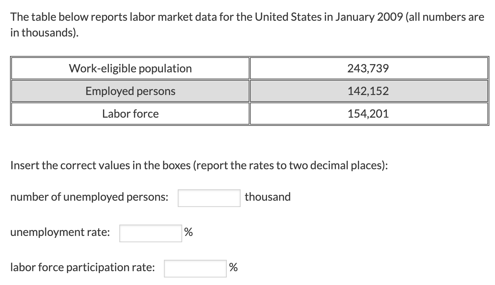 Solved The table below reports labor market data for the | Chegg.com
