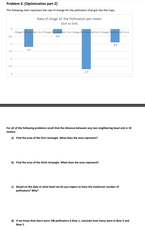Solved Problem 3: [Optimization part 2] The following chart | Chegg.com