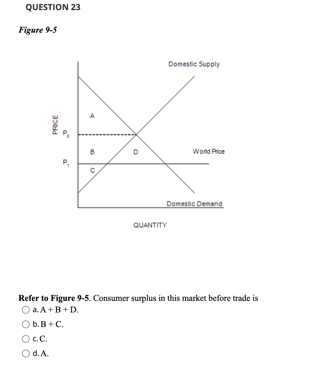 Solved Refer to Figure 9-5. Consumer surplus in this market | Chegg.com