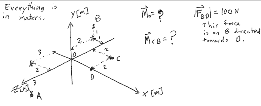Solved ∣∣FBD∣∣=100 N This force is on B dicected towards | Chegg.com